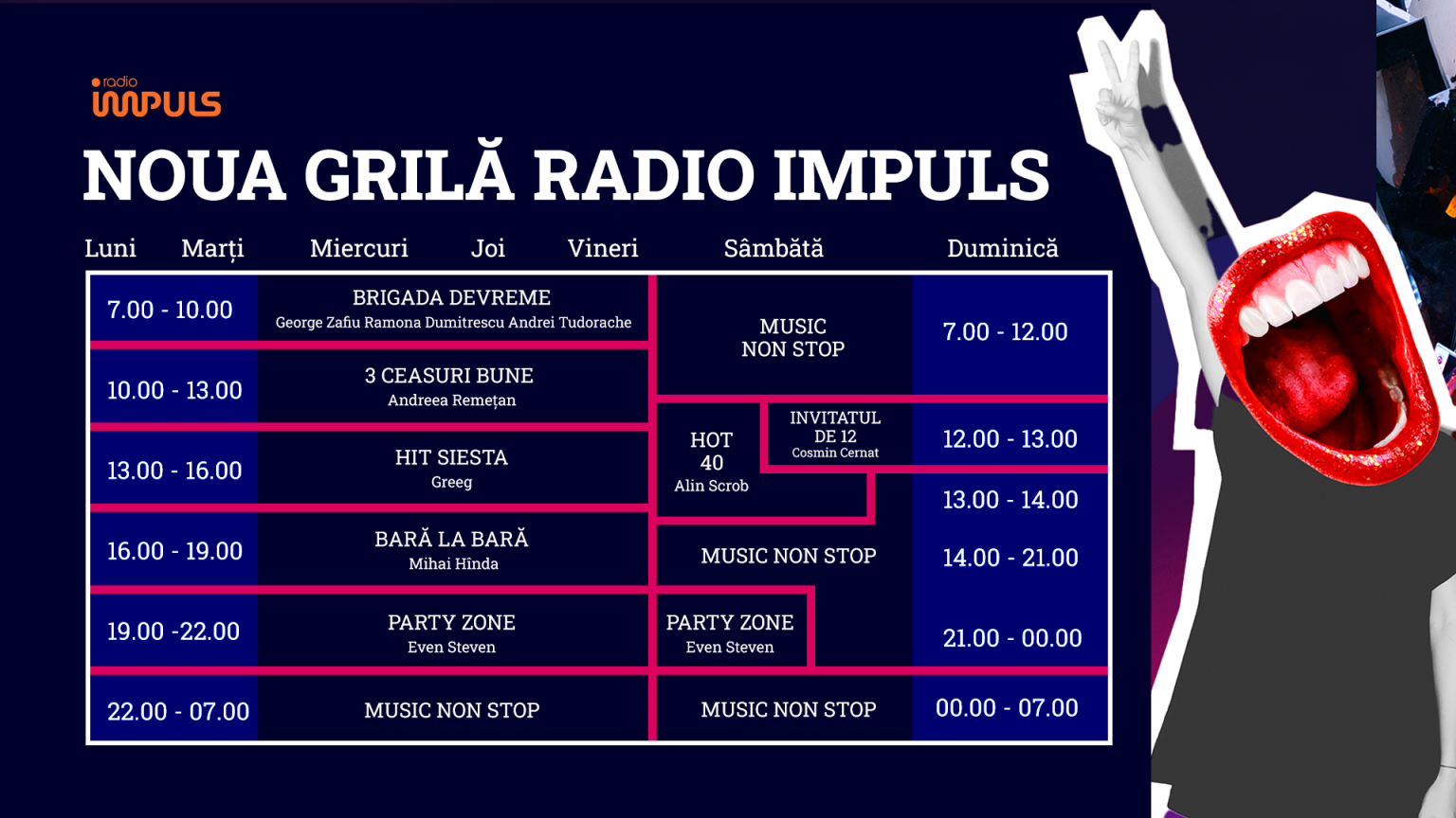 Radio Impuls, staţia CHR din portofoliul Dogan Media, atrage tot mai ...